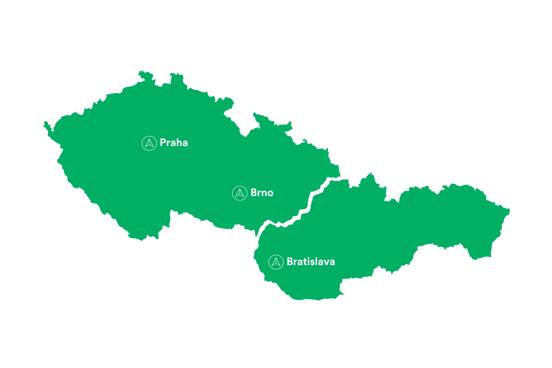 Kontakty